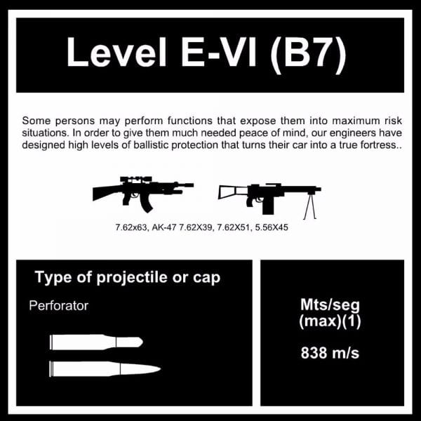 ARMORED LEVELS – Exclusif Armor